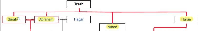 The Story of Abraham and God’s Redemption of Mankind – Part 1 ...